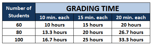 Deadlines and the Online Academic - Purdue University Global Academic ...